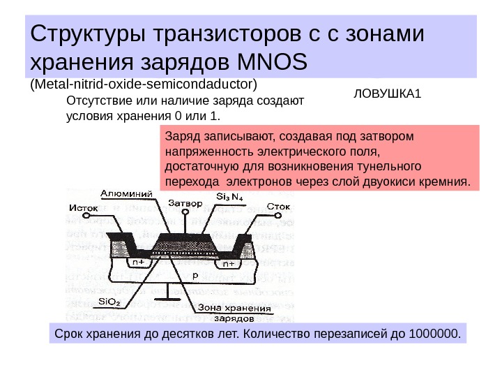 Презентация Память ROM Read-Only Memory