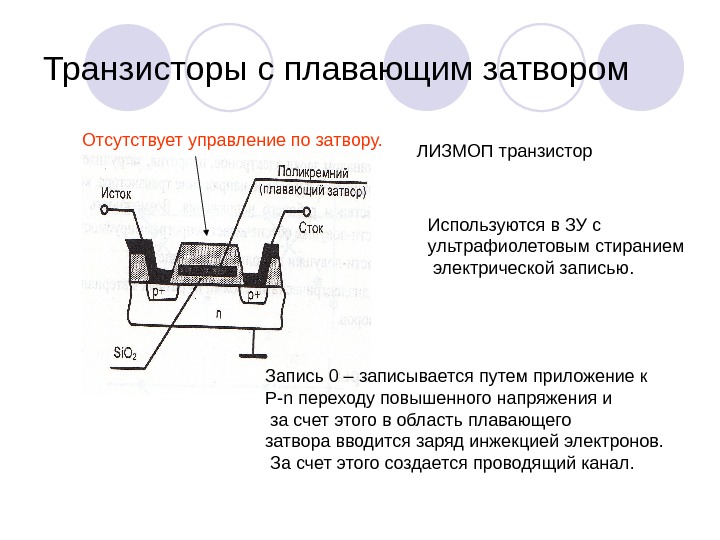 Презентация Память ROM Read-Only Memory