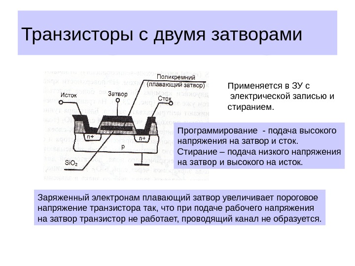 Презентация Память ROM Read-Only Memory