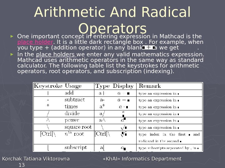 Introduction to Mathcad Theoretical and Practical training Korchak