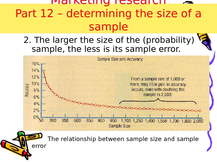 Marketing research Part 12 – Determining the size