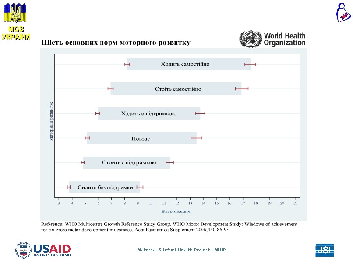 Maternal & Infant Health Project — MIHP МОЗМОЗМОЗ