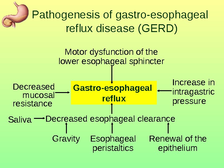 Pathophysiology of gastro-intestinal tract Gastro-intestinal tract