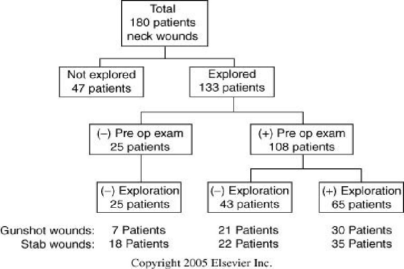 Penetrating Neck Trauma Rambam Medical Center Dr Nordkin