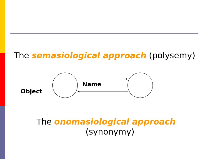 SEMASIOLOGY LECTURE 1 Plan 1. Approaches to