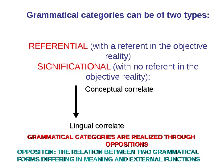 TYPES AND KINDS OF SYSTEMIC RELATIONS 1. PARADIGMATIC