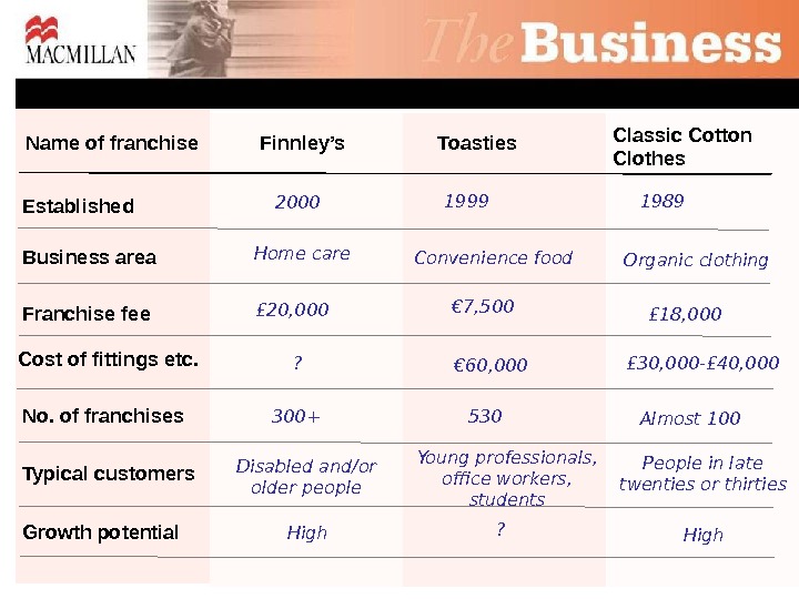 What is a franchise? ‘ Business format franchising’