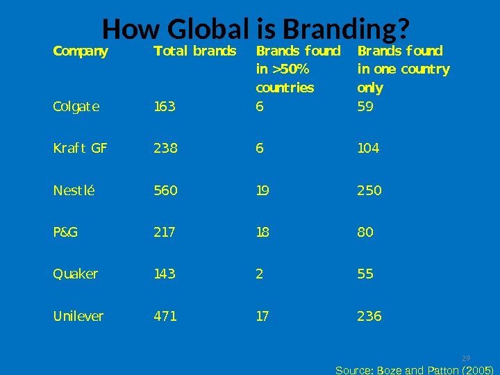 International Marketing GLOBAL PRODUCTS AND BRANDS 2