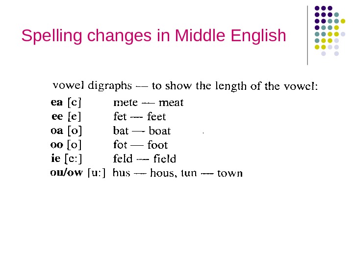 Historical Foundations of Modern English Spelling List
