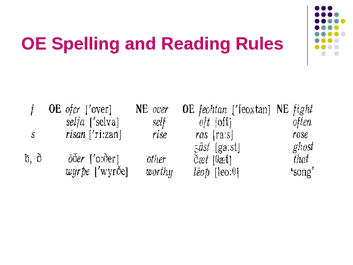 Historical Foundations of Modern English Spelling List