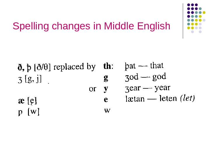 Historical Foundations of Modern English Spelling List