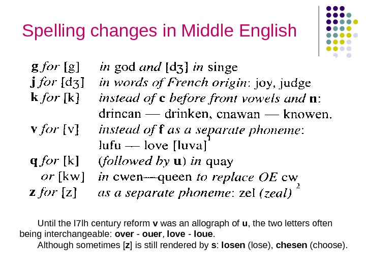 Historical Foundations of Modern English Spelling List