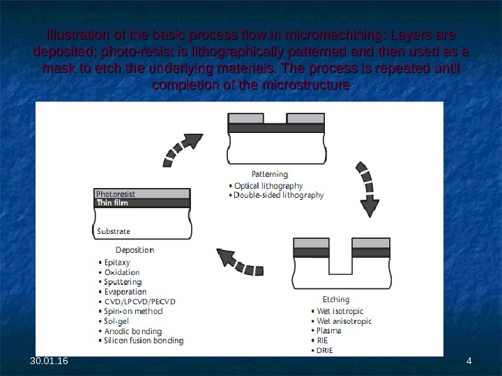 30. 01. 16 11 Processes for Micromachining The