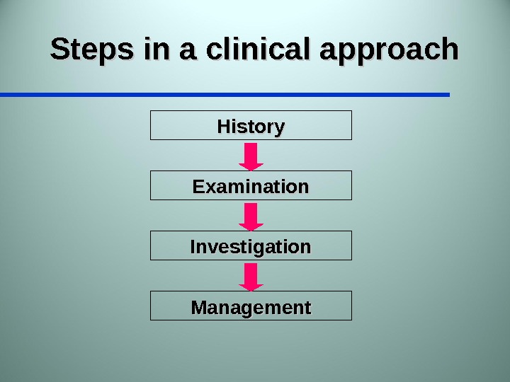 Propedeutics of internal medicine as an introduction to