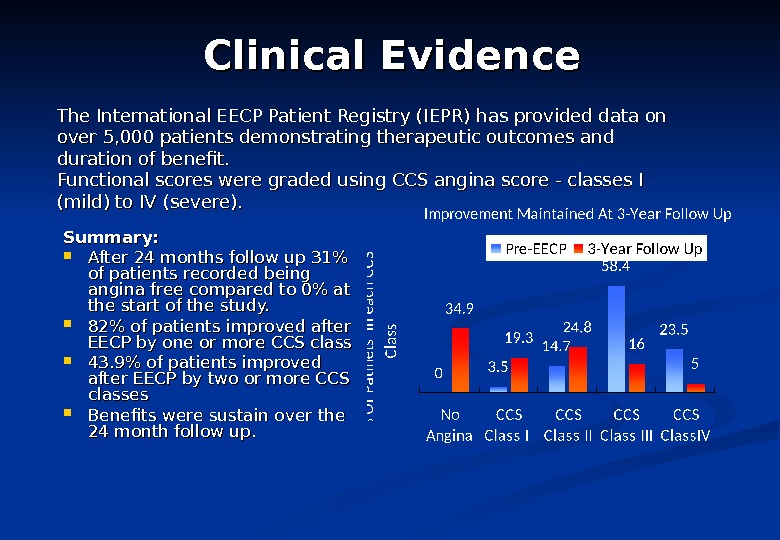 Enhanced External Counterpulsation