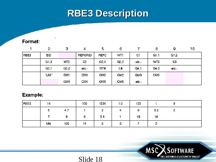 RBEs and MPCs in MSC. Nastran ARipRoarin’Reviewof RigidElements