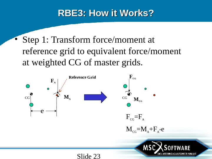 RBEs and MPCs in MSC. Nastran ARipRoarin’Reviewof RigidElements