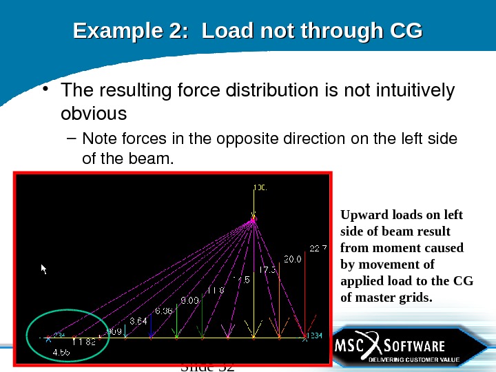 RBEs and MPCs in MSC. Nastran ARipRoarin’Reviewof RigidElements