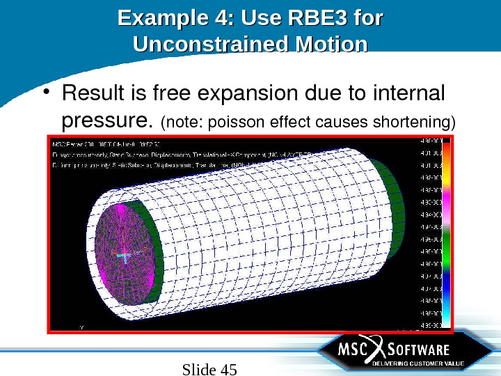 RBEs and MPCs in MSC. Nastran ARipRoarin’Reviewof RigidElements
