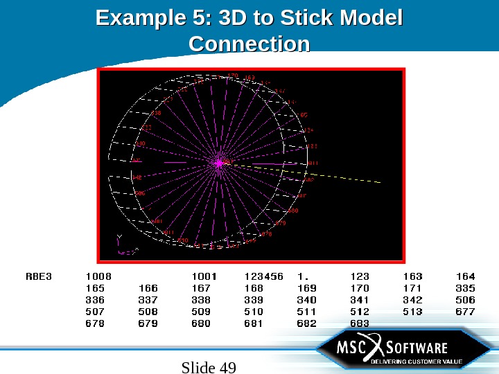 RBEs and MPCs in MSC. Nastran ARipRoarin’Reviewof RigidElements