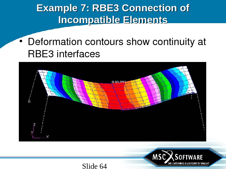 RBEs and MPCs in MSC. Nastran ARipRoarin’Reviewof RigidElements