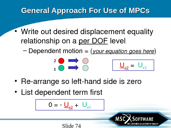RBEs and MPCs in MSC. Nastran ARipRoarin’Reviewof RigidElements