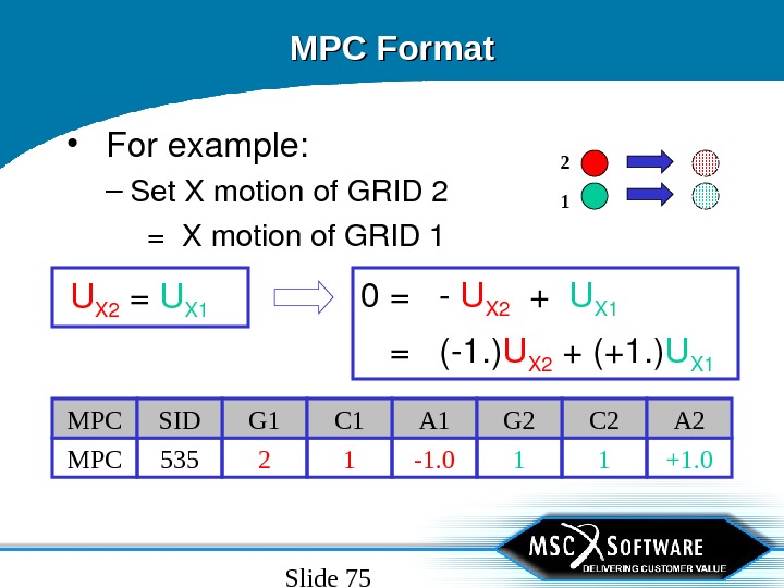 RBEs and MPCs in MSC. Nastran ARipRoarin’Reviewof RigidElements
