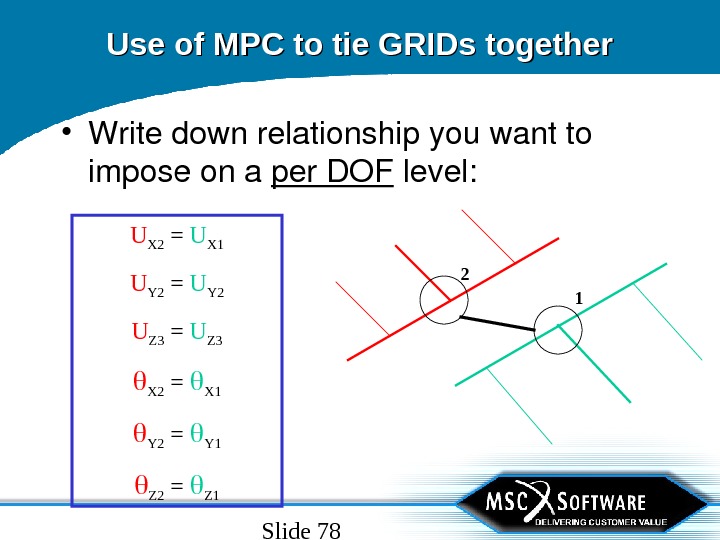 RBEs and MPCs in MSC. Nastran ARipRoarin’Reviewof RigidElements