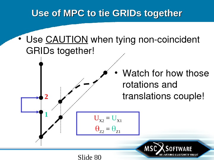 RBEs and MPCs in MSC. Nastran ARipRoarin’Reviewof RigidElements