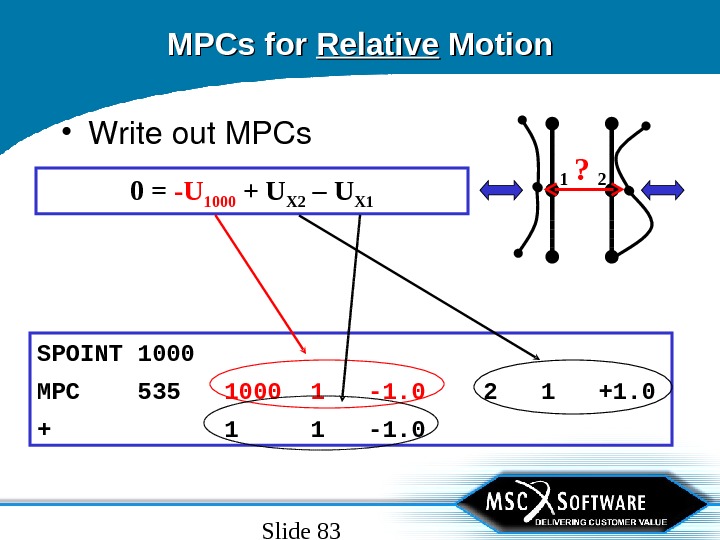 RBEs and MPCs in MSC. Nastran ARipRoarin’Reviewof RigidElements