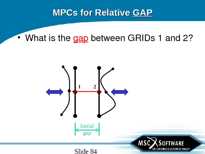 RBEs and MPCs in MSC. Nastran ARipRoarin’Reviewof RigidElements