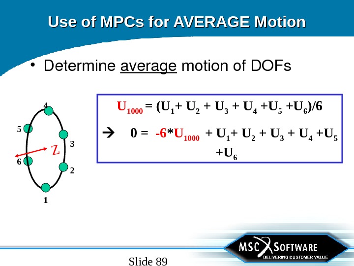 RBEs and MPCs in MSC. Nastran ARipRoarin’Reviewof RigidElements