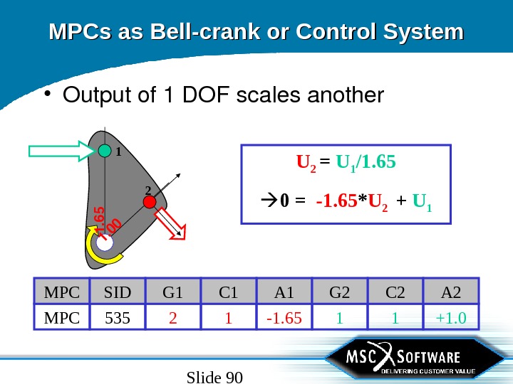 RBEs and MPCs in MSC. Nastran ARipRoarin’Reviewof RigidElements