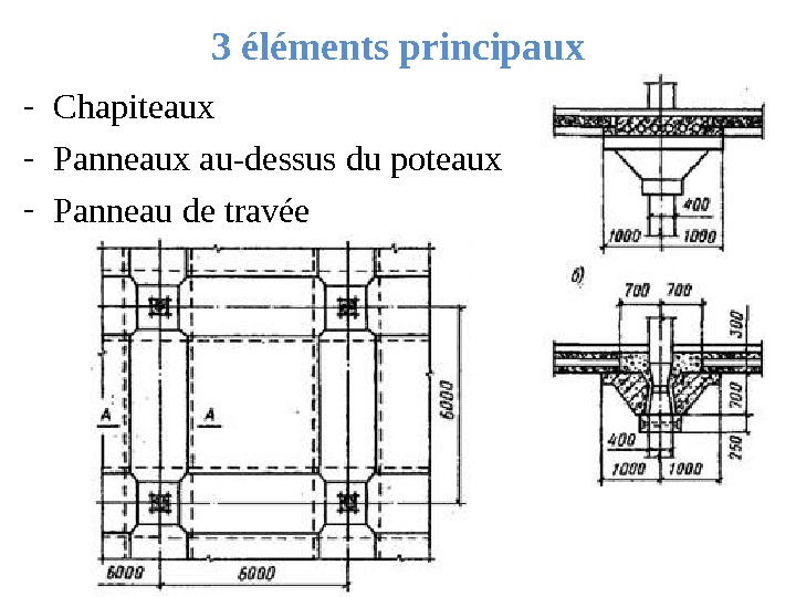 Презентация recoupement plans