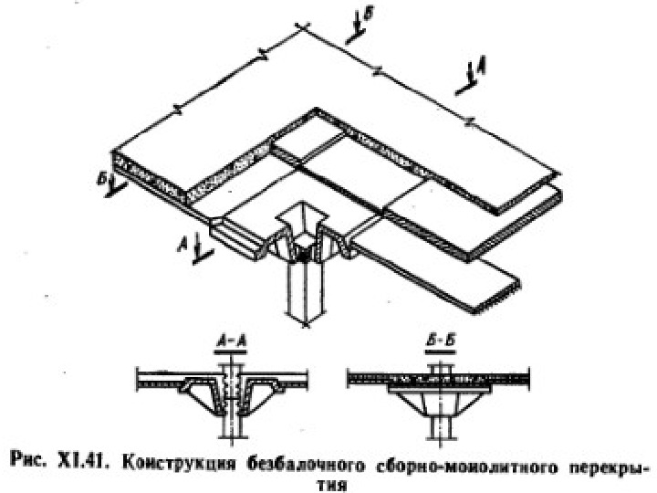 Презентация recoupement plans