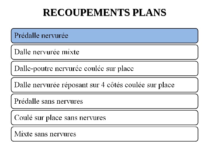 Презентация recoupement plans