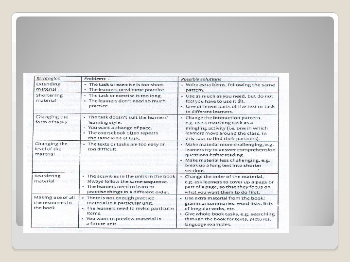 Using and Selecting Various Resources in Teaching