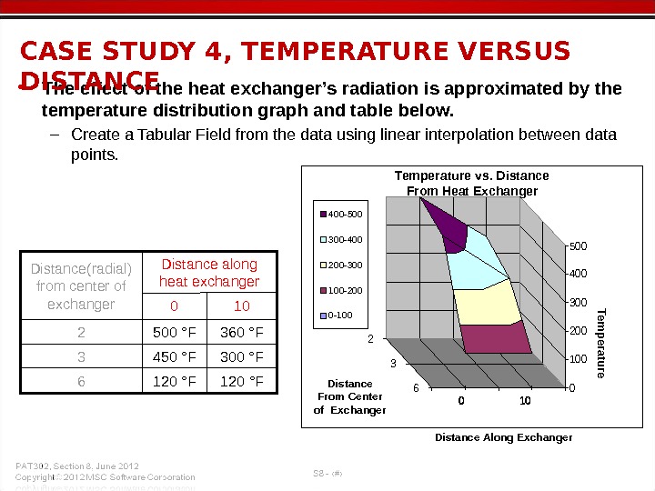 SECTION 8 FIELDS • Fields (functions)