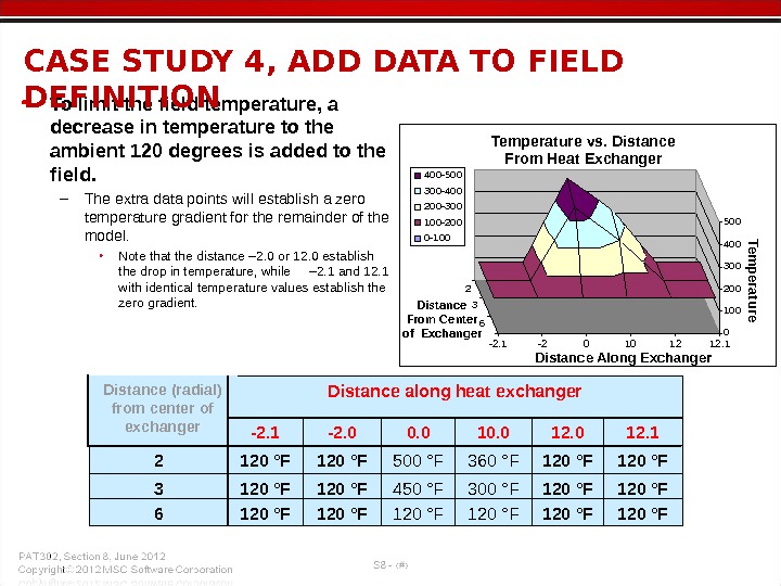 SECTION 8 FIELDS • Fields (functions)