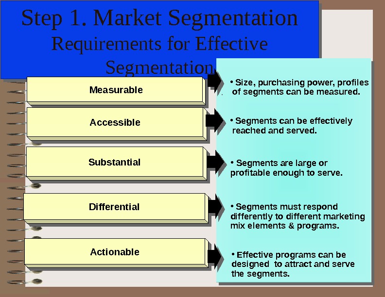 Market Segmentation, Targeting, and Positioning for Competitive