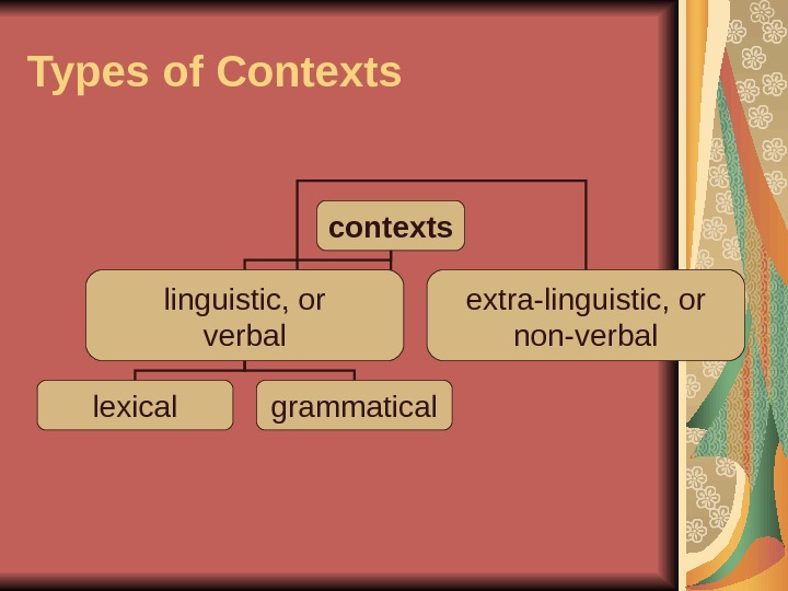 1. Semantic change. Types of semantic changes;