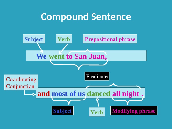 Sentence Structure Sentence Types Sentence Types