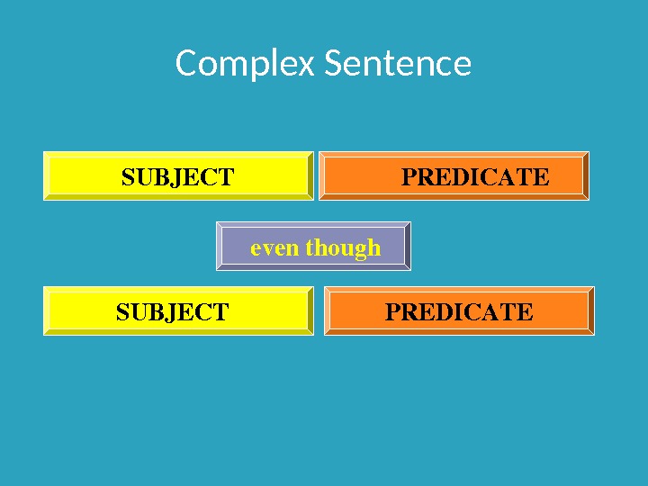 Sentence Structure: Sentence Types Sentence Types