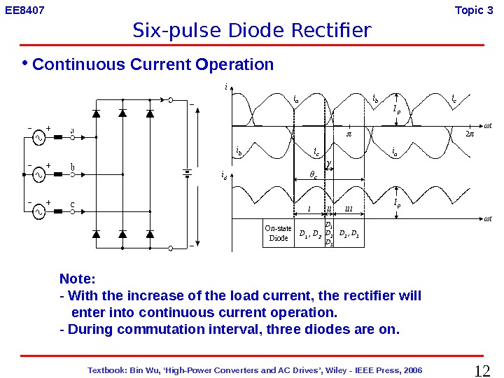Презентация slides topic3