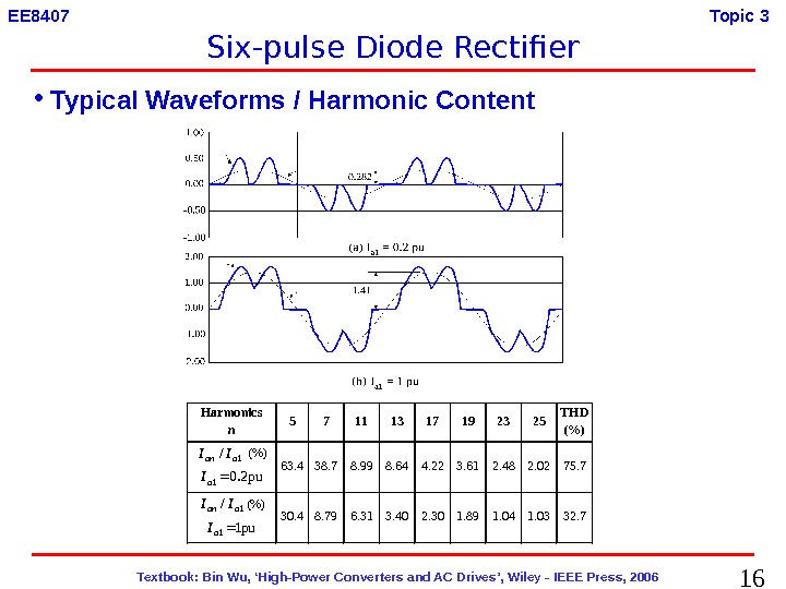Презентация slides topic3
