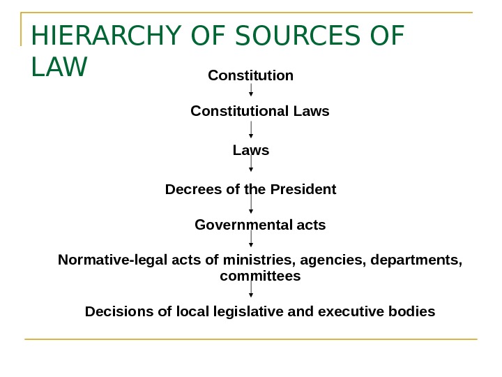 SOURCES OF LAW Sources of Law are an