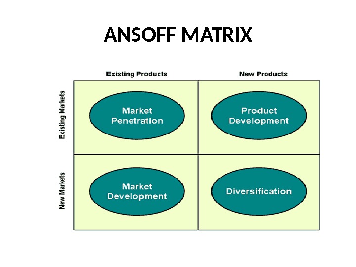STRATEGIC MARKETING What is Strategy? Business Definition