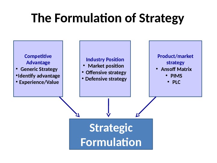 STRATEGIC MARKETING PART 2 What is Strategic