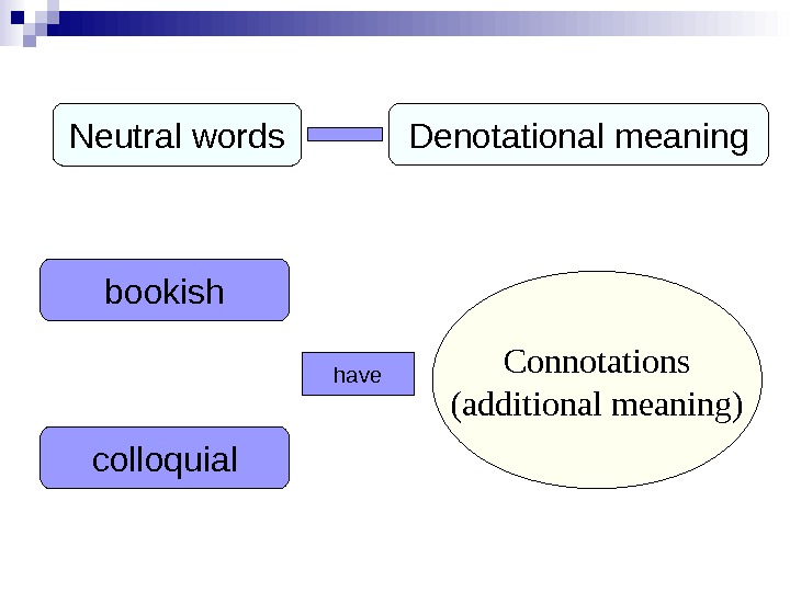 Style’ or ‘stylistics’ Different situations