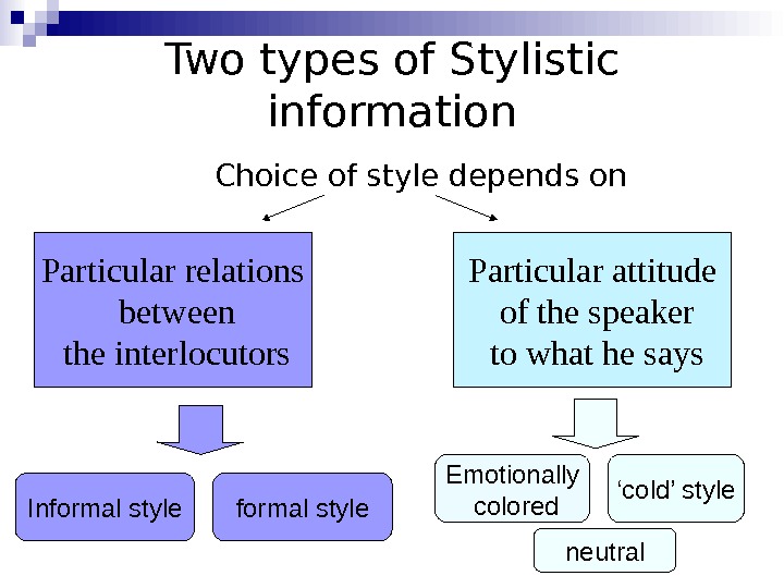 Style’ or ‘stylistics’ Different situations
